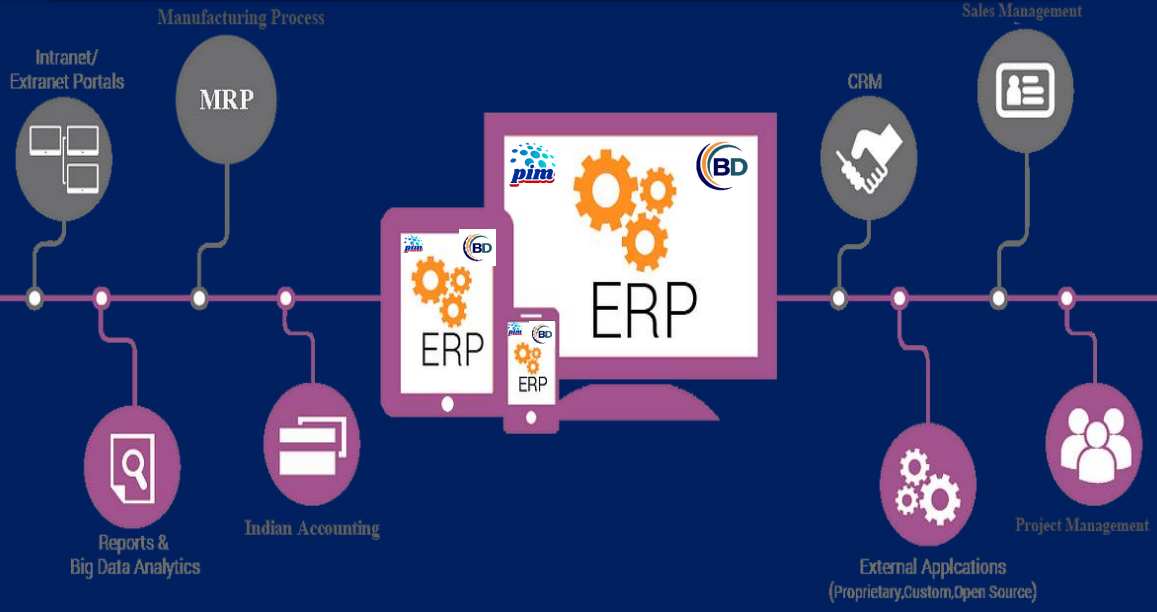 Products - PIM Softech Pvt. Ltd